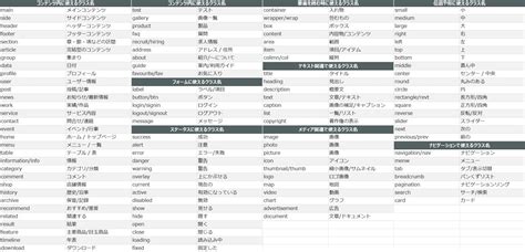 【cssのクラス名】管理しやすいクラス名一覧【保存版】│晴耕雨読days