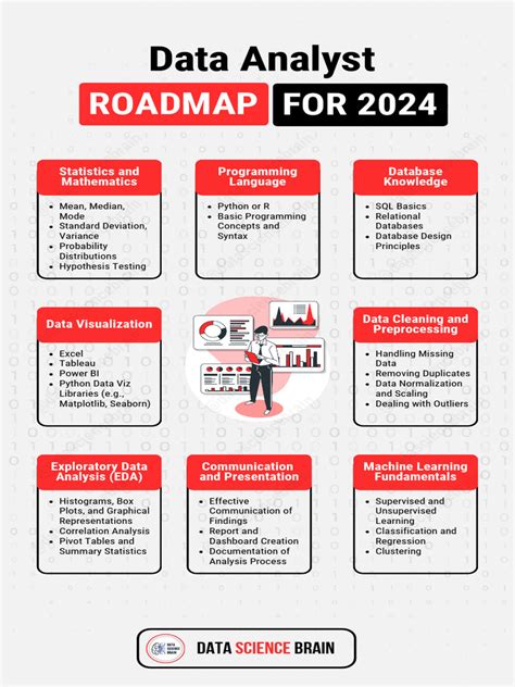 Data Analyst Roadmap 2024 Pdf Data Management Information
