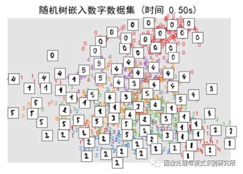 Randomtreesembedding