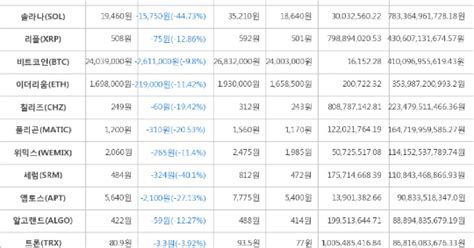 가상화폐 비트코인 98 솔라나 4473