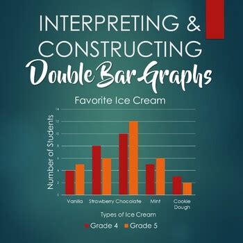 Interpreting And Constructing Double Bar Graphs Booklet By JEA Resources