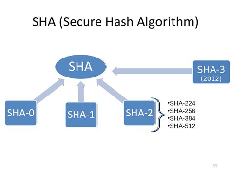 Şifreleme Cryptography Ppt Indir