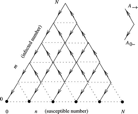 Figure 3 From Stochastic Lattice Gas Model Describing The Dynamics Of The Sirs Epidemic Process