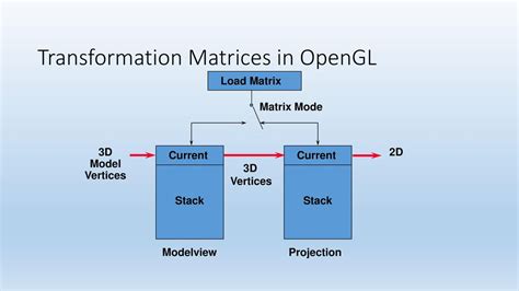 The Human Visual System Vs The Pinhole Camera Ppt Download