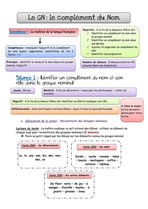 Le Gn Le Complément Du Nom