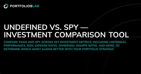 Undefined Vs Spy — Investment Comparison Tool Portfolioslab