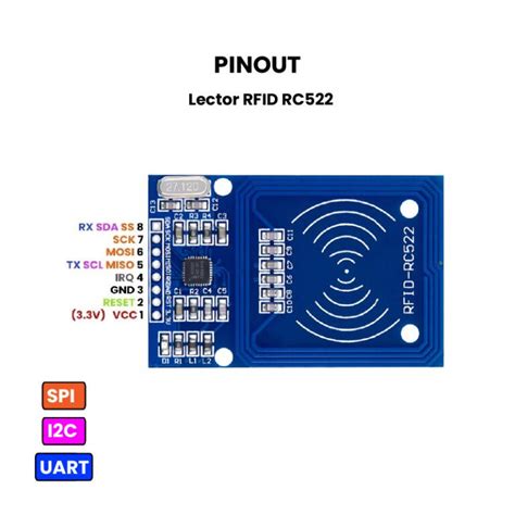 Rc522 Módulo Rfid Lectura Y Escritura Unit Electronics