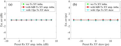Rx Xy Imbalance Monitoring Under Tx Xy Imbalance A Rx Xy Amplitude