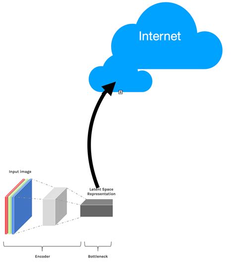 Understanding Autoencoders Part I By Jelaleddin Sultanov Ai³