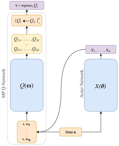 Traffic Signal Control Using Hybrid Action Space Deep Reinforcement Learning