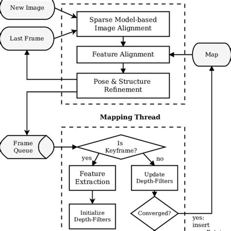 Tracking And Mapping Pipeline Download Scientific Diagram