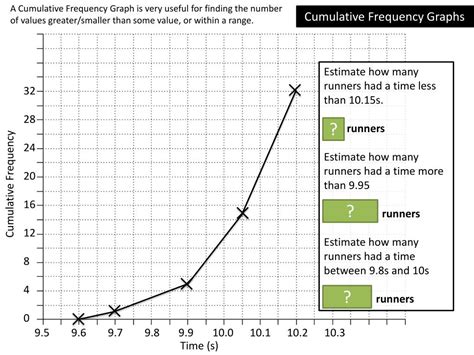 Ppt Cumulative Frequency Graphs Powerpoint Presentation Free