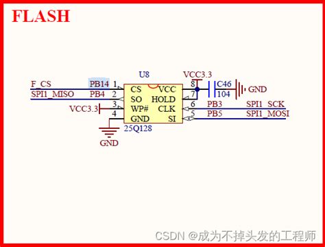 （hal）stm32f407zgt6——25 1 通信协议spi软件读写w25q128实验stm32f407 Hal Spi Csdn博客