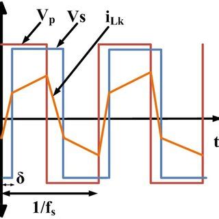 Primary And Secondary Voltages And Inductor Current Waveform Of DAB