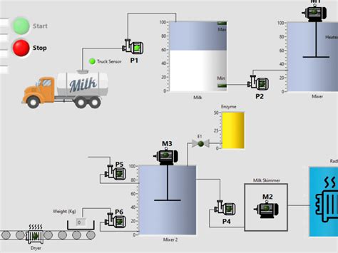 Your Labview Matlab Arduino Or Any Electronics Projects Upwork
