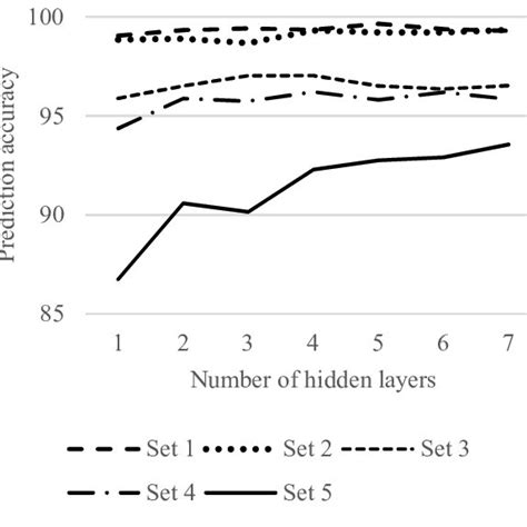 the ninapro dataset download table