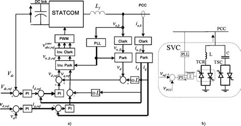 Block Diagram Of The Vector Control Technique Implemented In The Download Scientific Diagram
