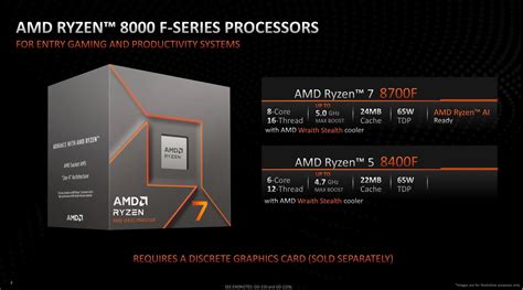 AMD Ryzen 7 8700F und Ryzen 5 8400F kürzen iGPU und Takt für