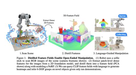 This Ai Paper From Mit Introduces A Novel Approach To Robotic Manipulation Bridging The 2d To