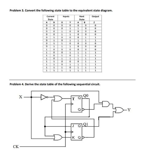 Problem 2 Derive The State Table Of The Sequential Chegg Com