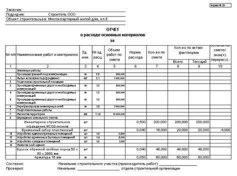 Образец акт списания гсм Nilmettrieceprobus Blog