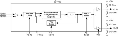 525 03 Pecl Input Oscar™ User Configurable Clock Renesas