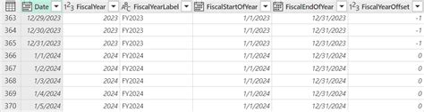Creating A Fiscal Calendar In Power Query M Columns