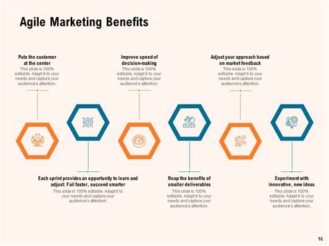 Agile Marketing Approach Powerpoint Presentation Slides Presentation Powerpoint Diagrams Ppt