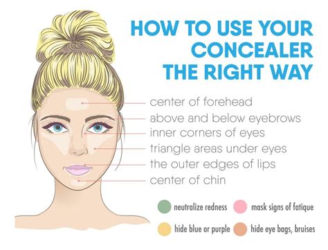 how to apply foundation artofit