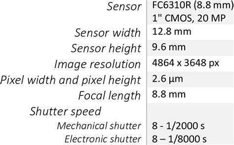 Sensor Specifications Of The Dji Phantom 4 Rtk Dji 2021 Download