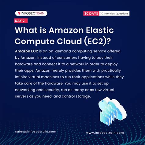 Infosec Train On Linkedin 30days30questions Cybersecurity Interviewquestions Interviewprep…