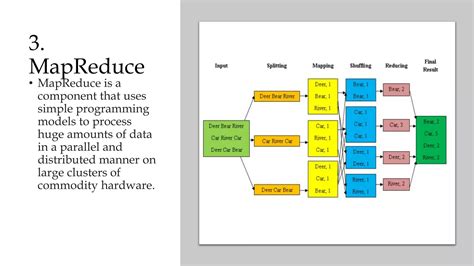 Apache Hadoop Slides Pptx