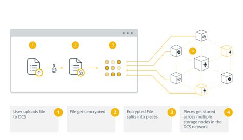 What Are Decentralized Storage Systems Web Convergence