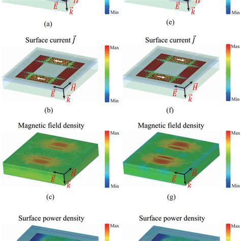 Simulated Absorption Characteristics Of The Metasurface A D The
