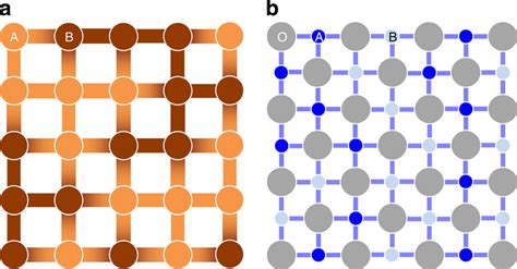Binary Metallic Compared With A Ternary Oxide A Schematic