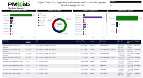 Article 443 Using Earned Value Management Evm For Reporting The Performance Of Engineering