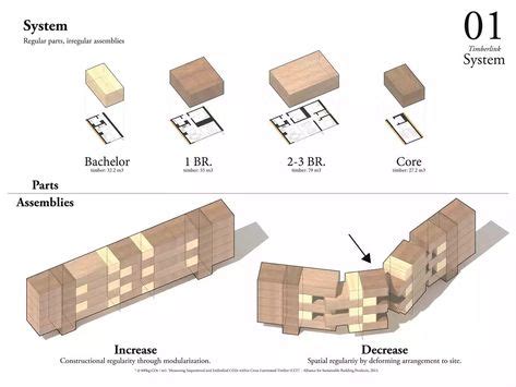 Modular Ideas Modular Architecture Architect
