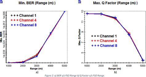 [pdf] Performance Investigation Of 40 Gb S Dwdm Over Free Space Optical Communication System
