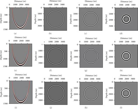 Figure 1 From A Comparison Of Splitting Techniques For 3d Complex Padé Fourier Finite Difference