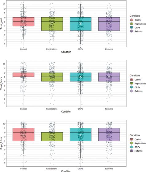 Figure 1 From The Replicability Crisis And Public Trust In