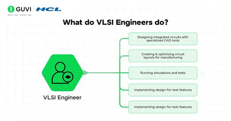 Top VLSI Engineer Skills In 2025 What Companies Really Want