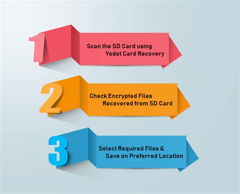 How To Bring Back Encrypted Files From Sd Card