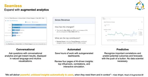 Hybrid Analytics SAP Analytics Cloud SAP BW HAN SAP Community