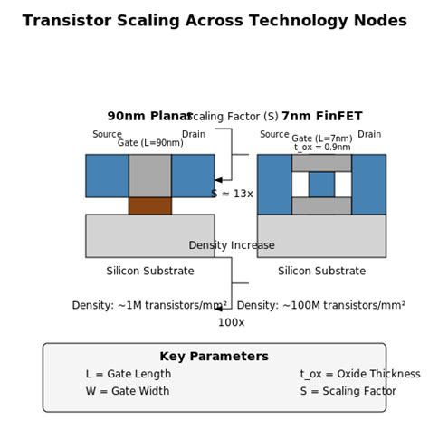 Very Large Scale Integration Vlsi Design Tutorials On Electronics Next Electronics