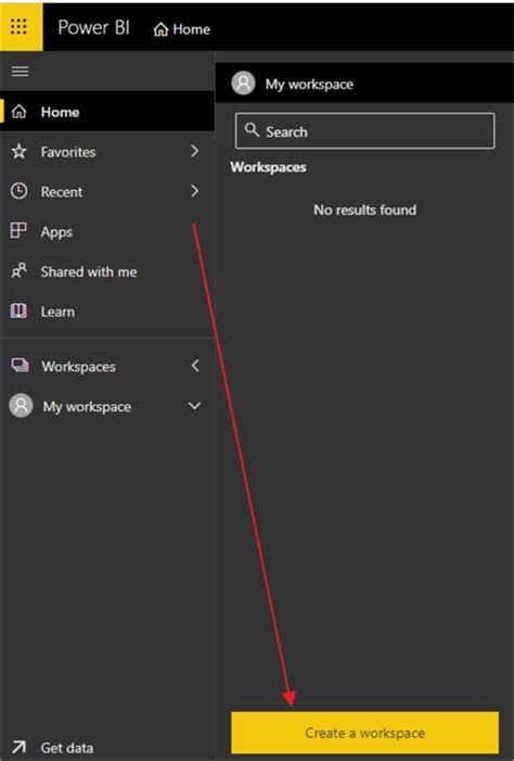 Power Bi Workspace Permissions And Roles