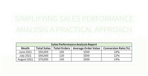 A Practical Guide To Streamlining Sales Performance Analysis Excel
