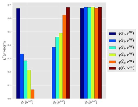 Explanation Norms And Effect Of Grouping Download Scientific Diagram