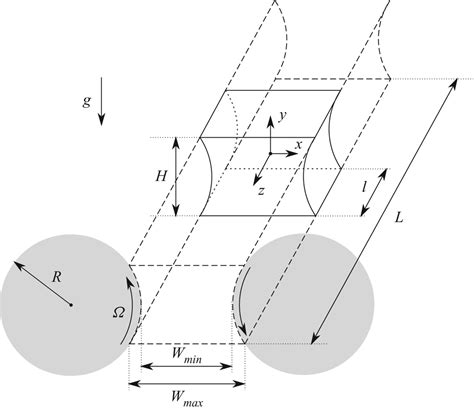 Attractors For The Motion Of A Finite Size Particle In A Two Sided Lid Driven Cavity Journal