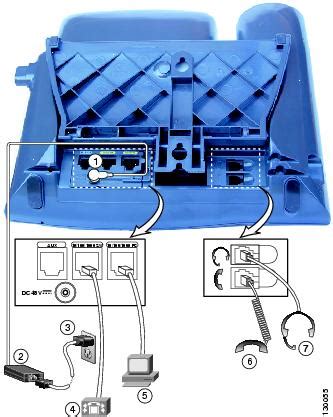 Setting Up The Cisco Unified IP Phone Support Cisco Systems
