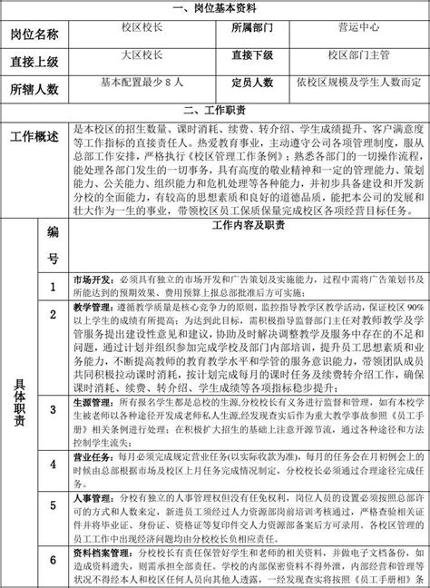 个性化一对一建校 校区校长岗位职责说明书 doc word文档在线阅读与下载 无忧文档